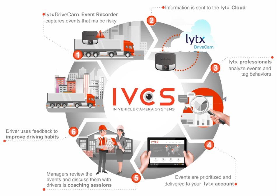DriveCam – In Vehicle Camera Systems (IVCS) New Zealand
