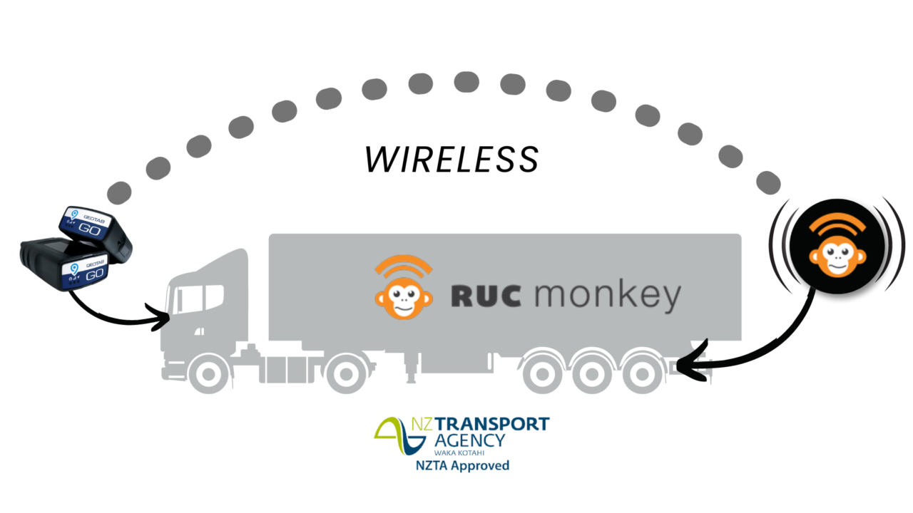 DriveCam Fleet Camera Systems | IVCS New Zealand