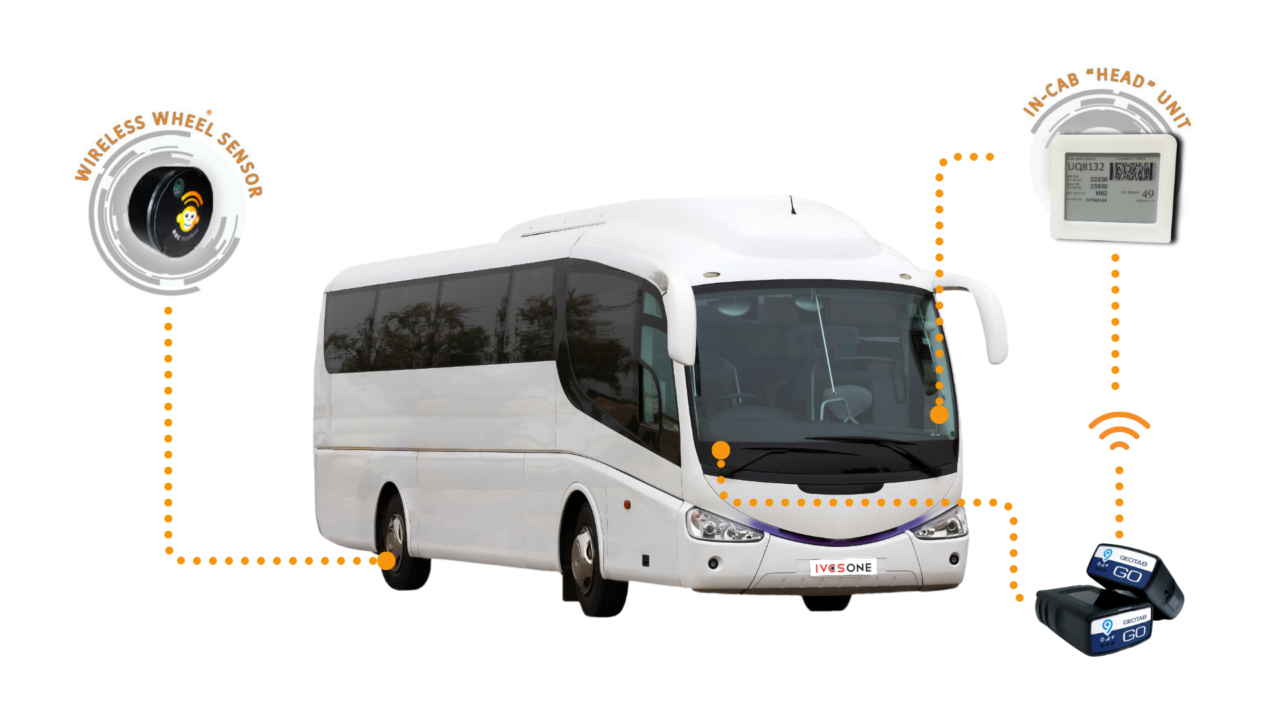 DriveCam Fleet Camera Systems | IVCS New Zealand