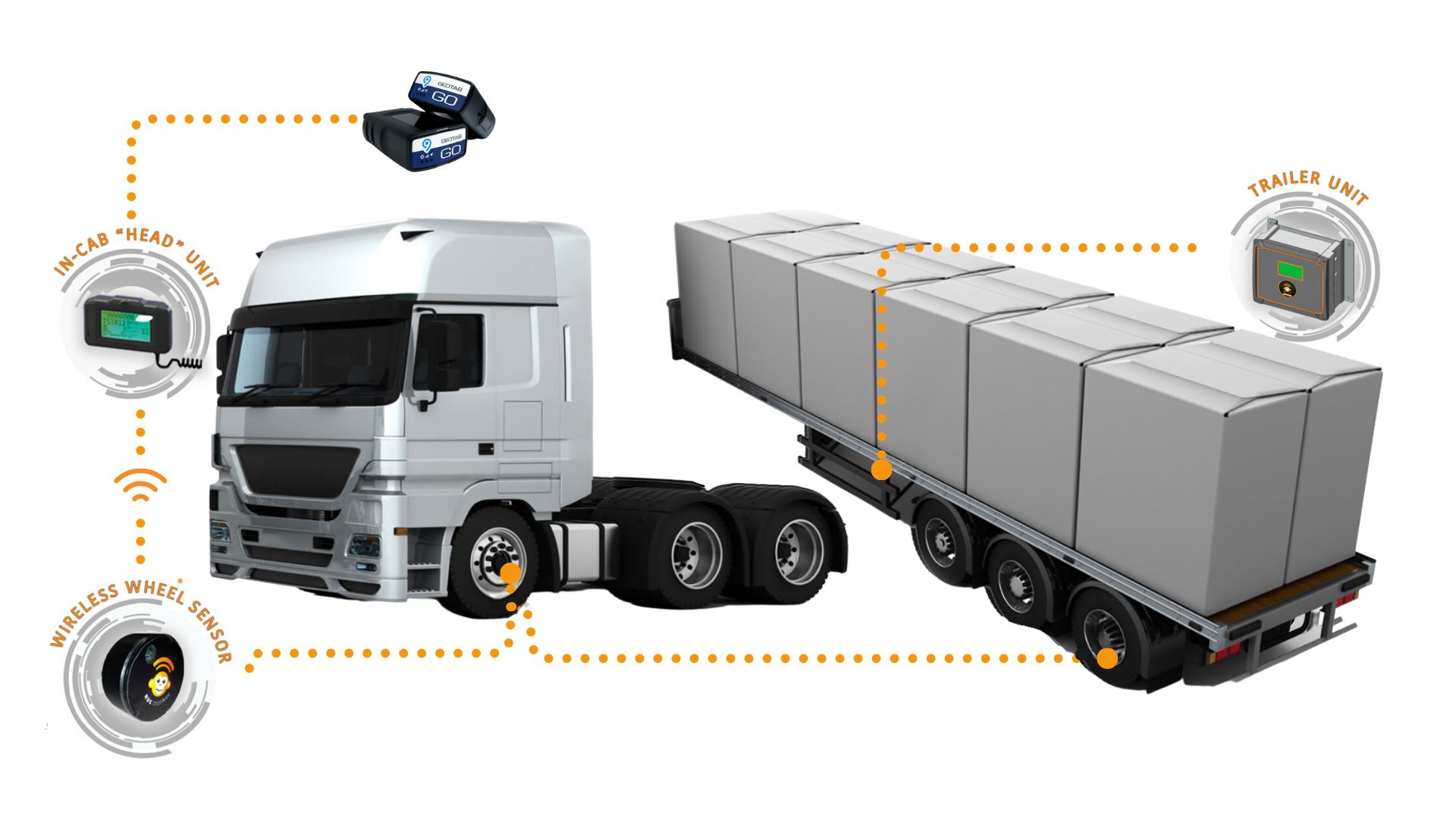 DriveCam Fleet Camera Systems | IVCS New Zealand